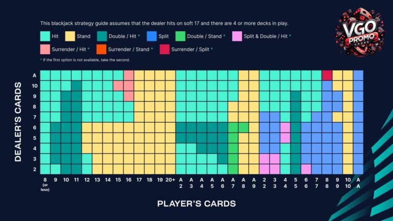 Effective Blackjack Card Table Strategy Charts (Hit, Stand, Double ...